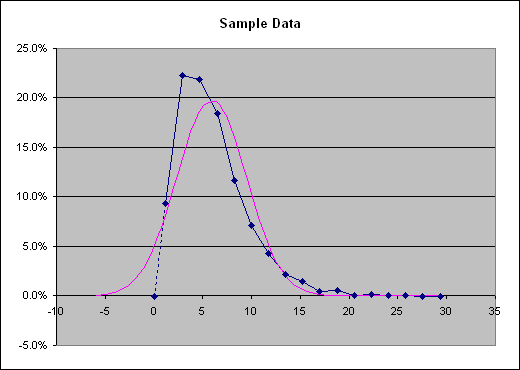 Histogram Creator For Microsoft Excel